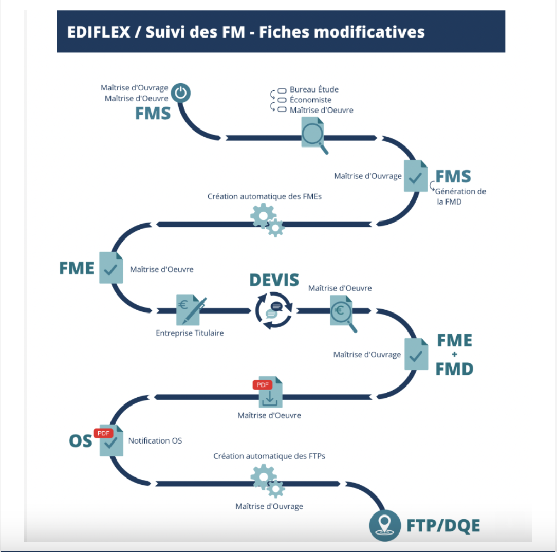 Nouveautés - Les nouvelles fonctionnalités techniques d'Ediflex - 22/12/2022 – Aide Ediflex